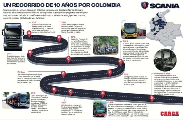 Scania Colombia: 10 años de más de un siglo de historia | Carga Pesada